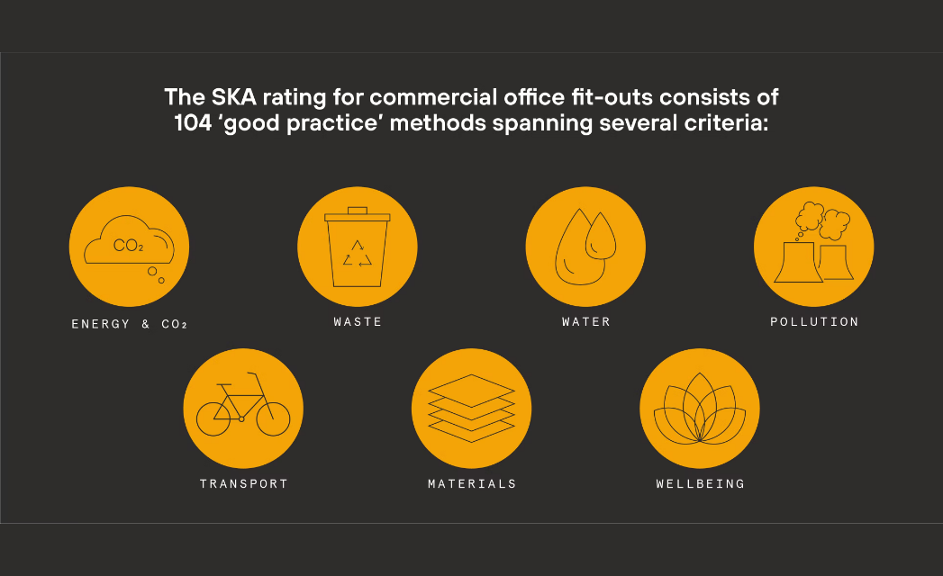 Does your business need a SKA rating for your commercial fit-out? - Denton