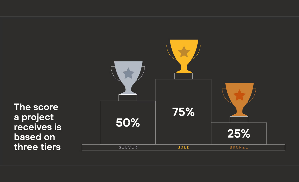 Does your business need a SKA rating for your commercial fit-out? - Denton