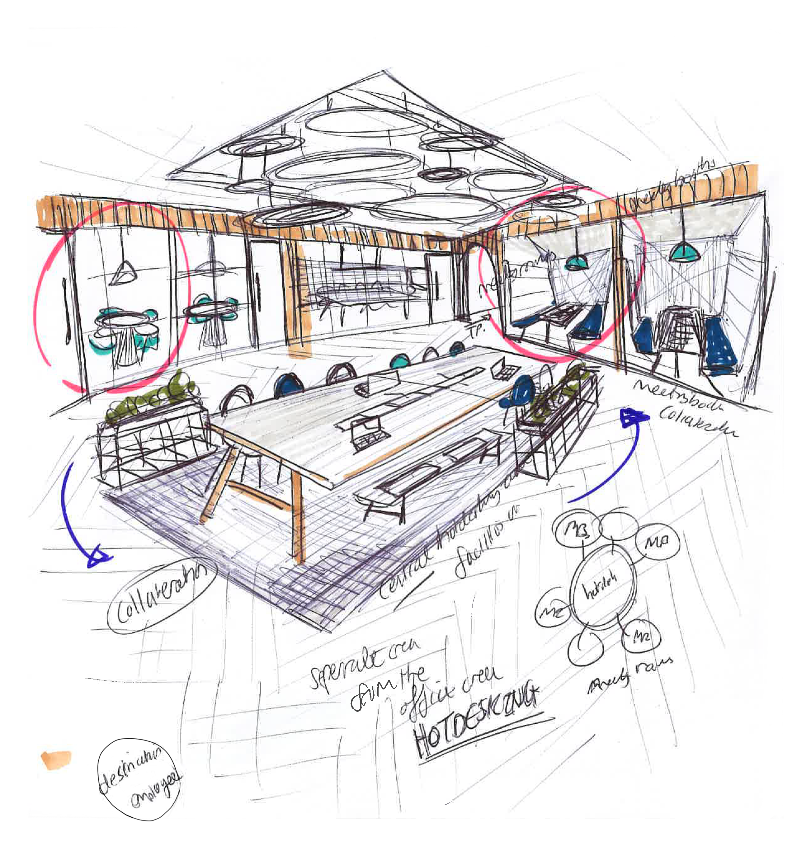 Design Trends to Solve Changes in Workplace Needs - Denton