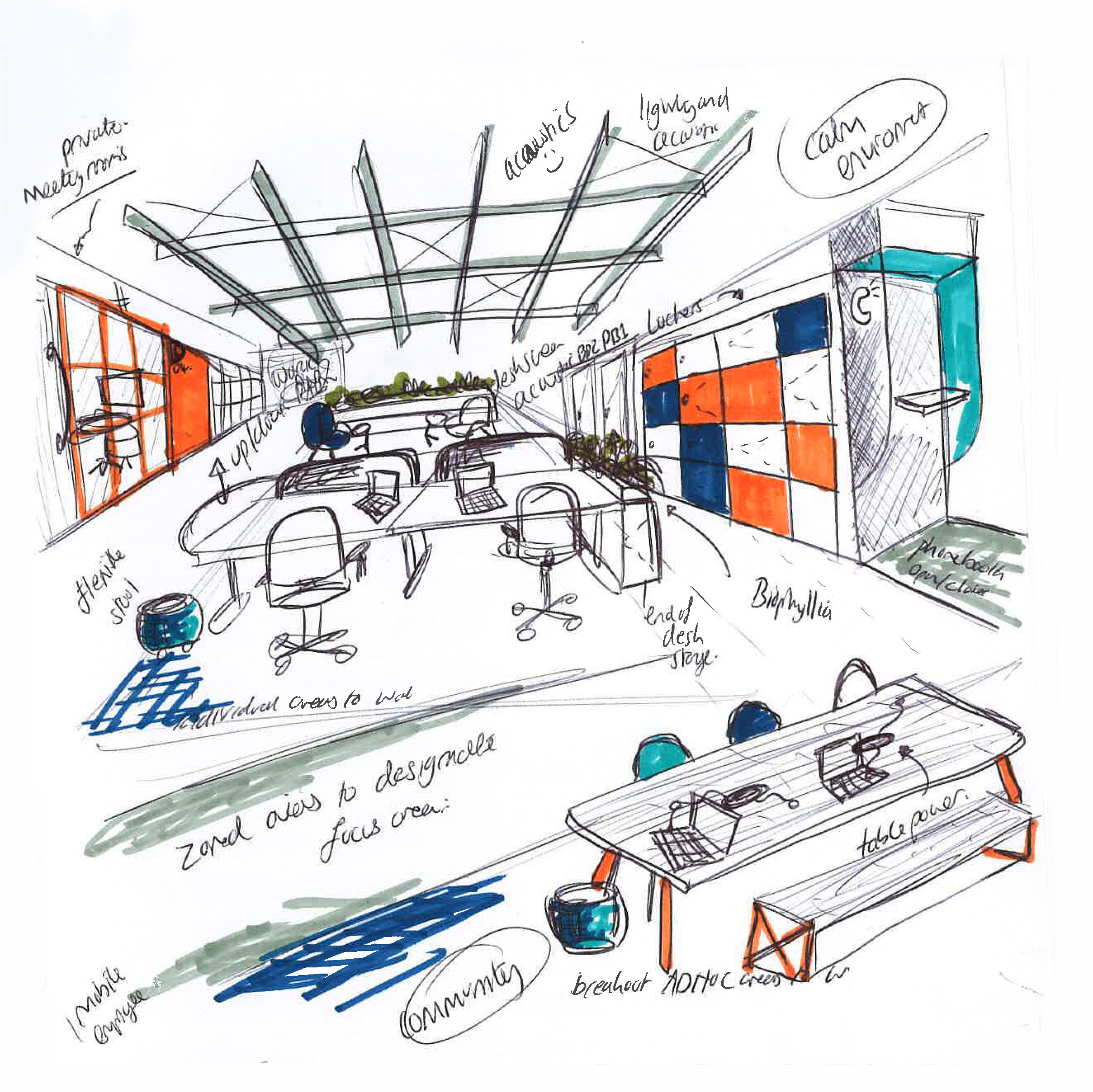 Design Trends to Solve Changes in Workplace Needs - Denton